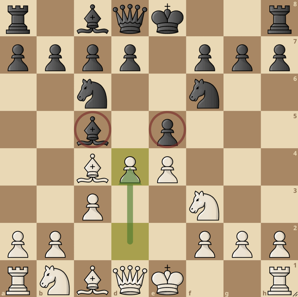 How To Play the Giuoco Piano For White And Black - Chess For Sharks