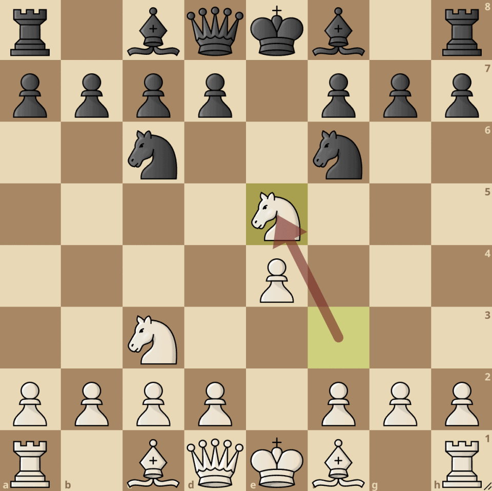 Top 10 Popular Chess Gambits To Try Out - Chess For Sharks