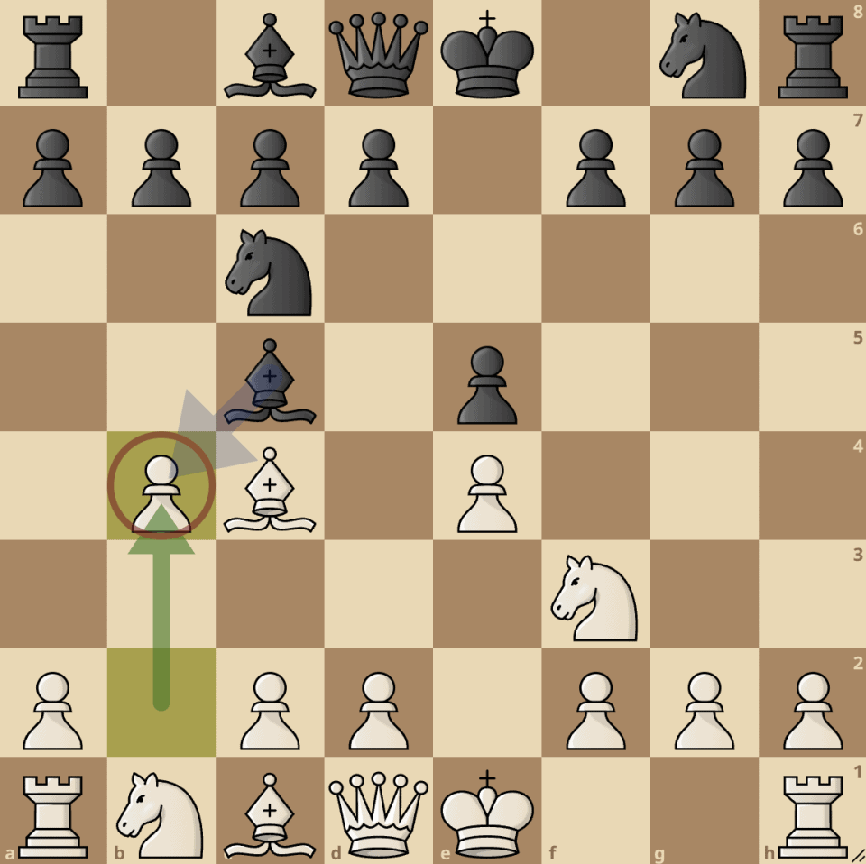 Top 10 Popular Chess Gambits To Try Out - Chess For Sharks