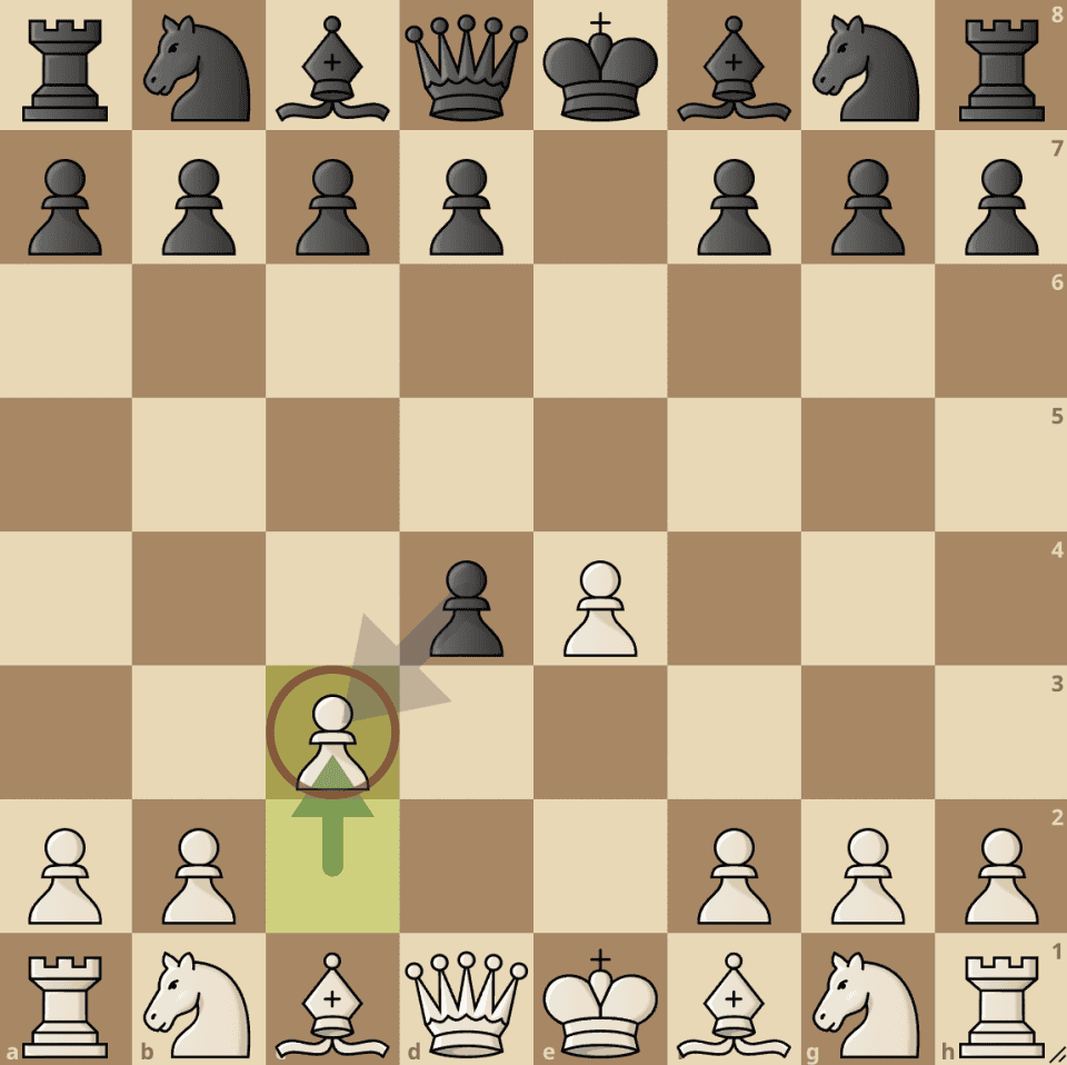 Top 10 Popular Chess Gambits To Try Out - Chess For Sharks