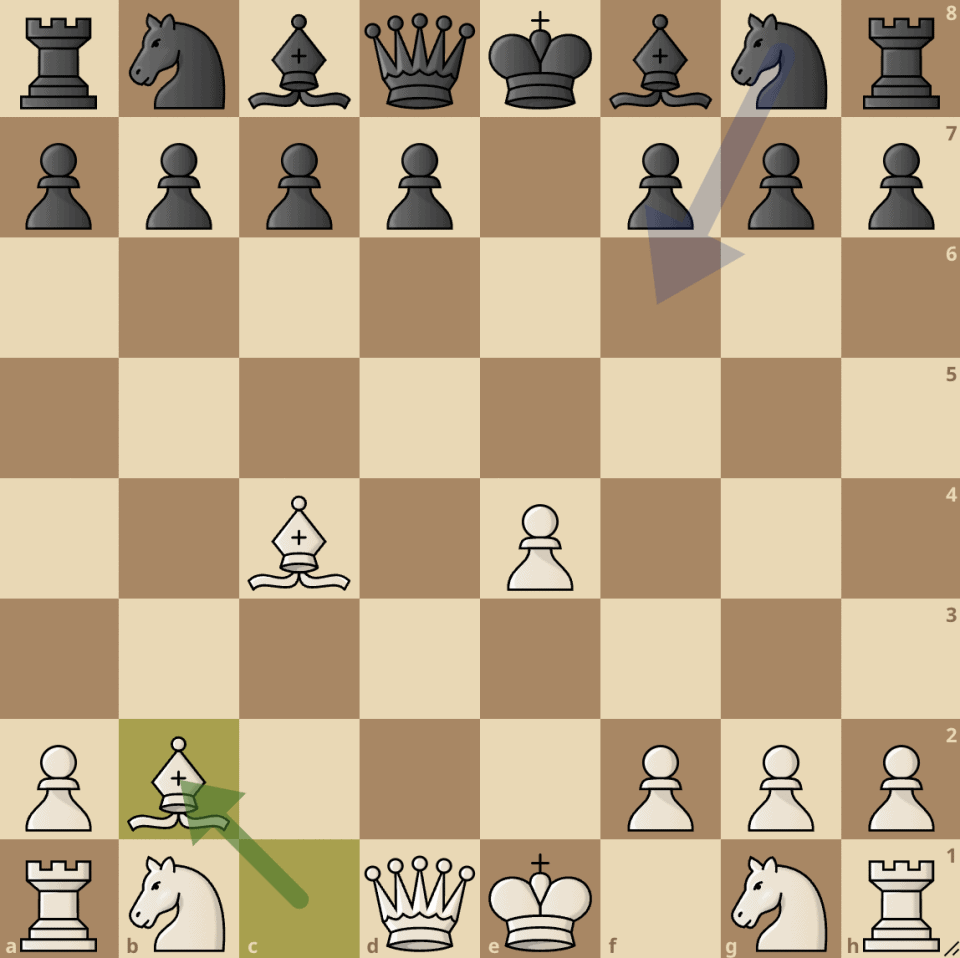 Top 10 Popular Chess Gambits To Try Out - Chess For Sharks