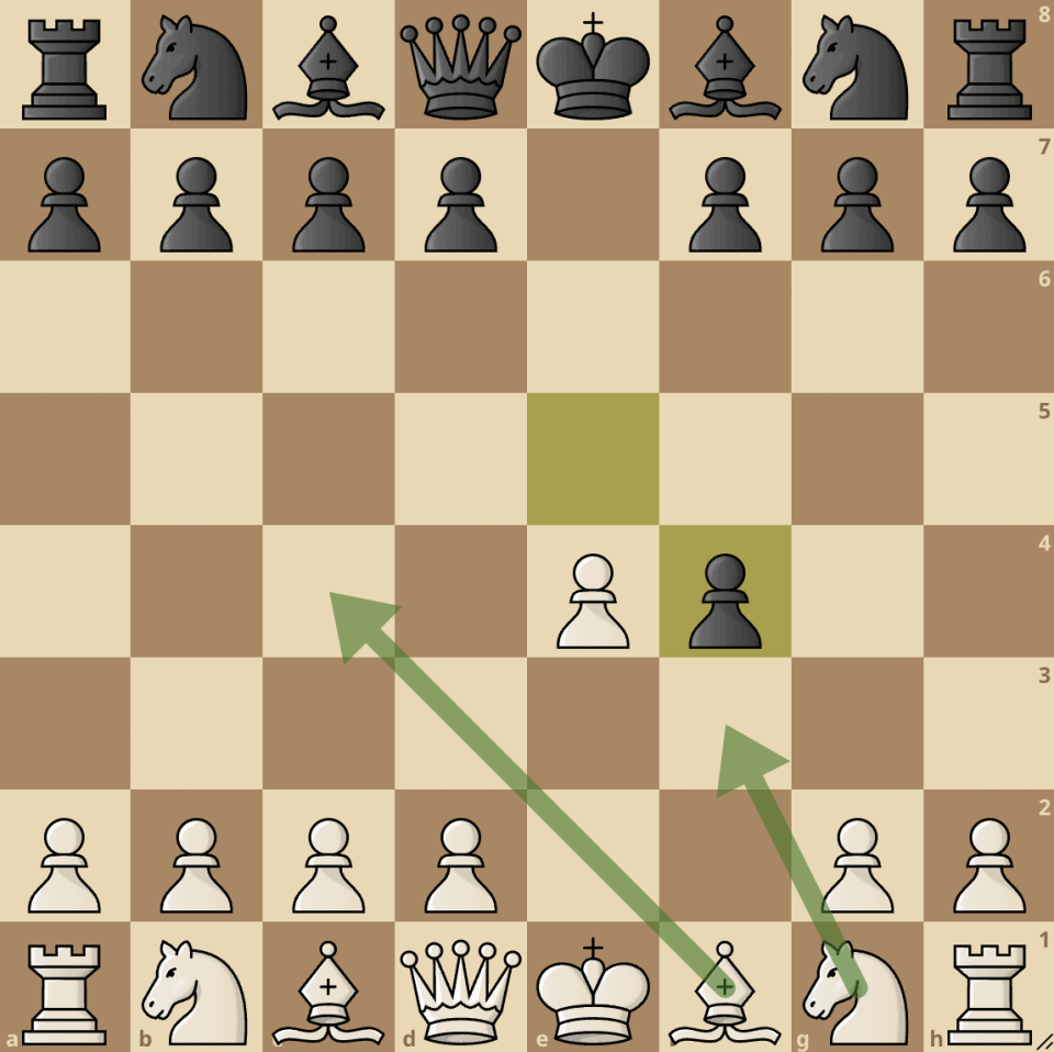 Top 10 Popular Chess Gambits To Try Out - Chess For Sharks